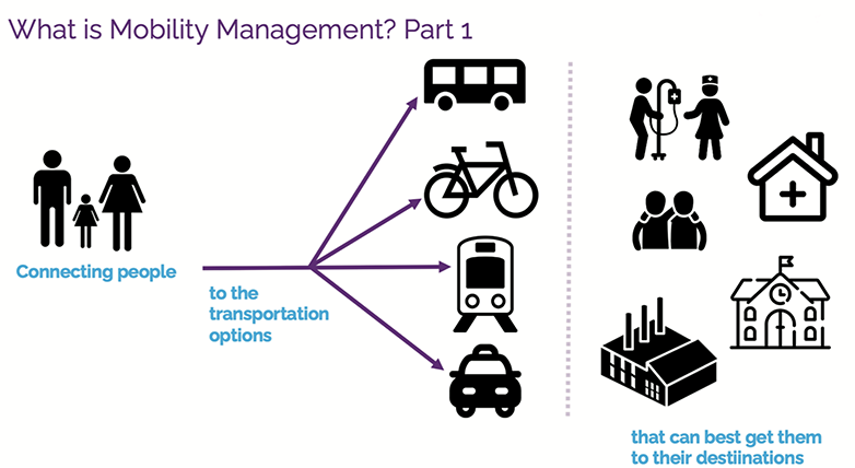 Mobility Management - Designing and Delivering Transportation Services